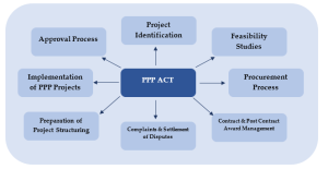 Framework for Public Private Partnerships in Ghana - AB & David Africa